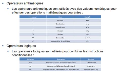 Cour Les Bases Du Langage Python