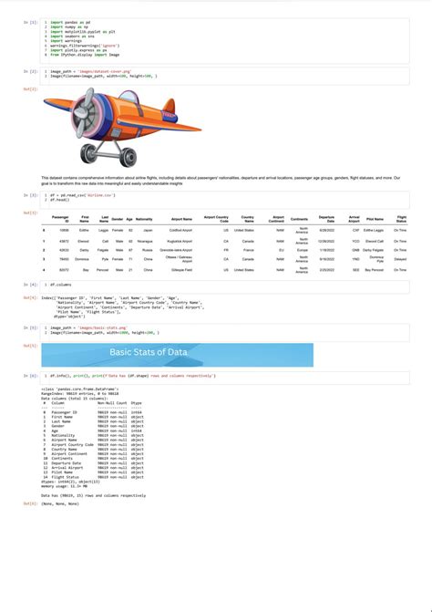 Muhammad Yousuf On Linkedin Dataexploration Dataanalysis Datavisualization Datastorytelling…