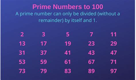 Hacker Rank Problem Print Prime Numbers Solved Using Oracle By