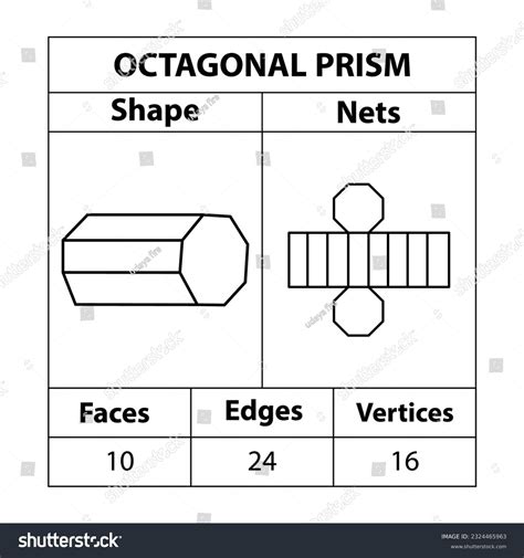 Octagonal Prism Net