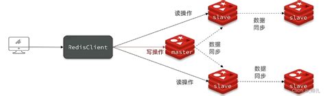 redis主从架构之全量同步原理与增量同步原理 redis全量同步中的replid代表什么 csdn博客
