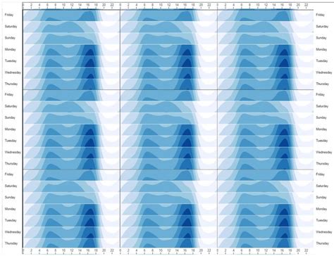 15 Example Of Cyclical Time Series Of New South Wales Traffic