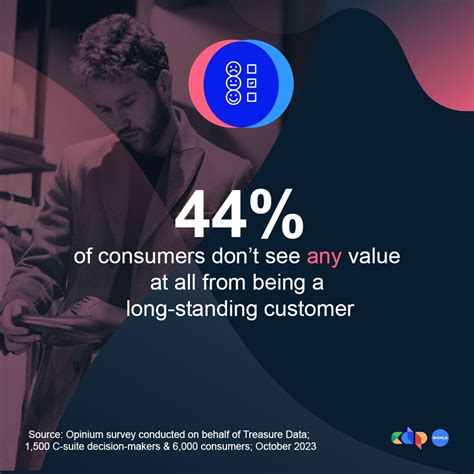 Treasure Data On Linkedin Customerdataplatform Cdp Customerloyalty