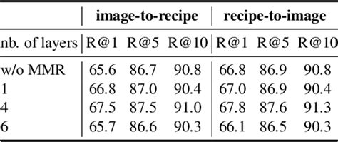 Table 5 From Transformer Decoders With Multimodal Regularization For