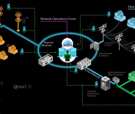 Improve Asset Management Decisions With An Oracle Netsuite Integrated Gis Solution For Coax