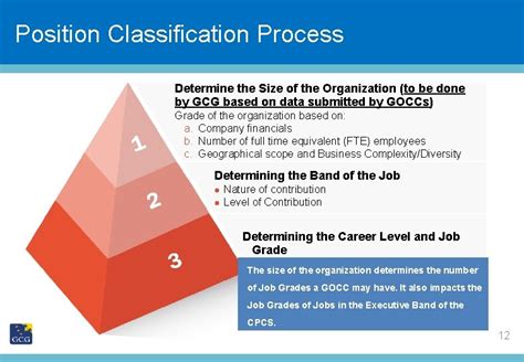Compensation And Position Title Classification System Cpcs For