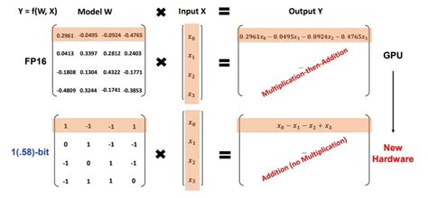 什么是1位大语言模型llms Bitnet B158时代的1位llms