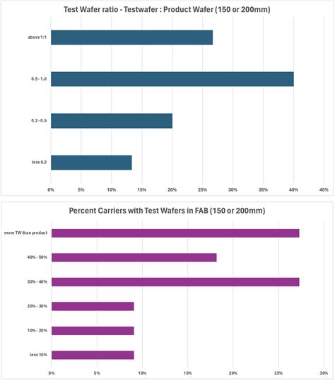 Test Wafer Part 2 Factory Physics And Automation Blog