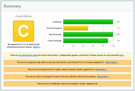 Python Https SevenWatt