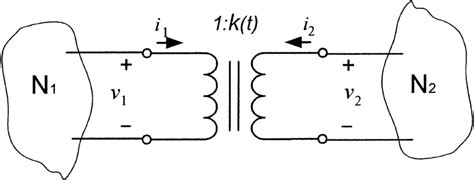 Time Variable Transformer Coupling Two Subnetworks Download