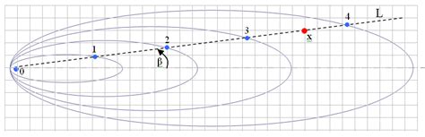 Interpolation By Cubic Spline Download Scientific Diagram