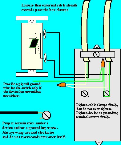 On Off Switch Wiring Diagram House