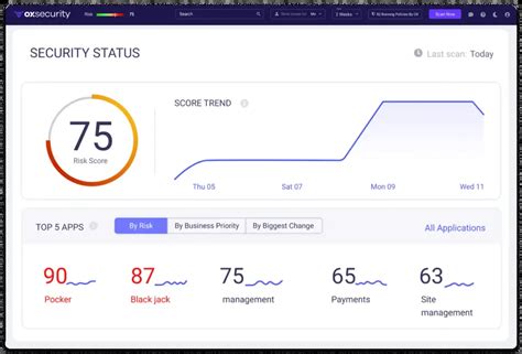 Maturity Assessment And Compliance Ox Security