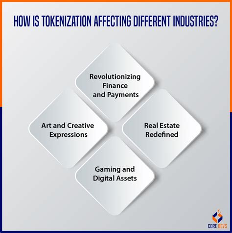 Benefits Of Tokenization Unveiling 5 Game Changing Advantages Core Devs Ltd