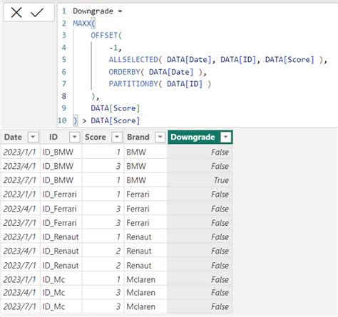 Dax To Count Ids That Have Not Retained On Their P Microsoft