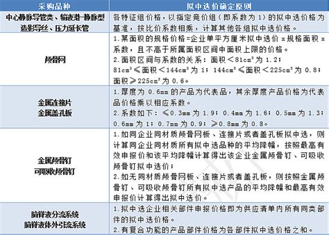 「2117」省联盟耗材集采，公布最新进展 河南牵头的两大省际联盟集采密集推进，新品类、新联盟、新规则，耗材集采正在全维度上不断创新。01产品