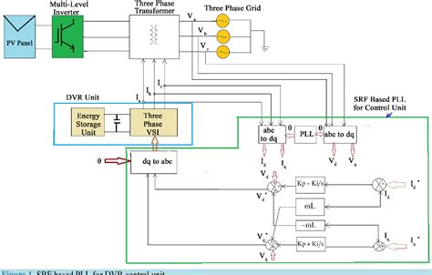 Figure 1 From A Srf Pll Control Scheme For Dvr To Achieve Grid Synchronization And Pq Issues