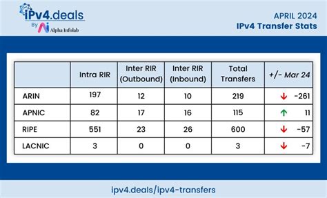 Securing Ipv4 Best Practices And Common Vulnerabilities James Kelvin