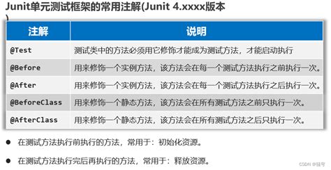 Junit单元测试、反射、注解【详解】单元测试 反射方法 Csdn博客