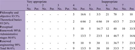 Model S Validation Table Download Table