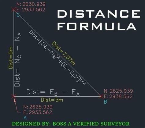 How To Calculate Coordinates Engineering And Technology Facebook