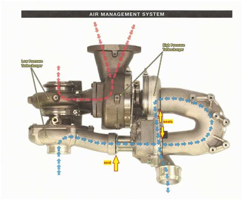 Complete Guide To Understanding The 2006 6 0 Powerstroke Engine Diagram