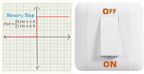 You Canalytics Deep Learning And Neural Networks Simplified Part 1