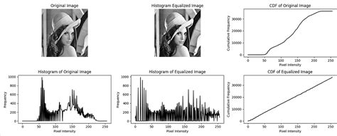 Generative Adversarial Networks Explained By Aniruths Jul 2024 Medium
