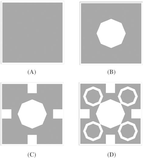 design stages of frequency selective surface fss a design 1 b