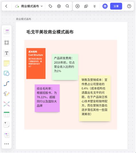 拆解毛戈平彩妆品牌商业模式，用boardmix商业画布！