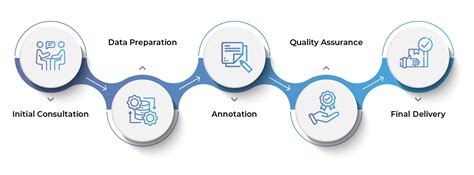 Data Annotation Outsourcing Services The Smart Choice For Ai Projects