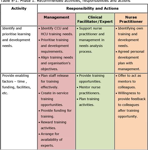 Professional Development Plan Nursing At Doris Whitfield Blog