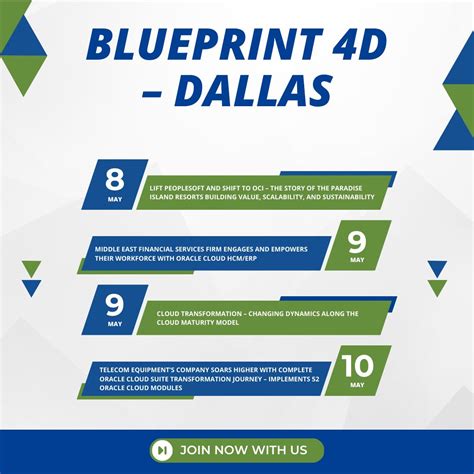 Skybridge Global On Linkedin Cloud Oracle Oraclecloud Peoplesoft