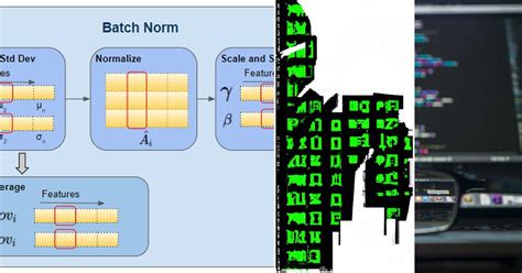 List Deep Learning Curated By Shohei Yamauchi Medium