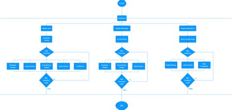 User Flow Figma