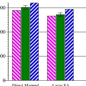 Execution Time Variations For Two Different Cache Configurations
