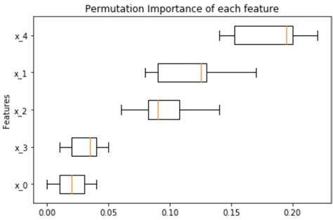Improvement On Permutation Importance Example In Release Highlights