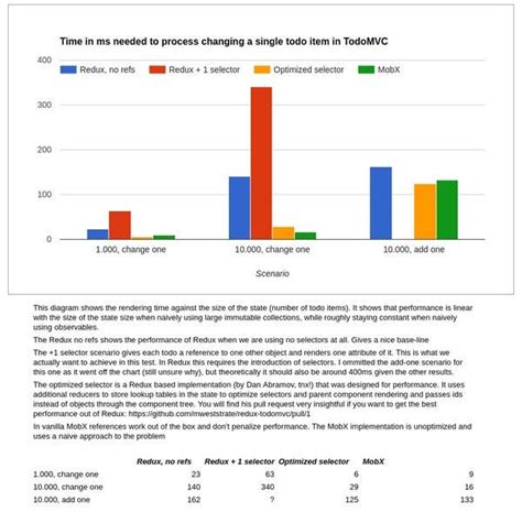 Mobx With React Native — Intro React React Native로 개발을 시작하면서 State By Jitae Kim Medium