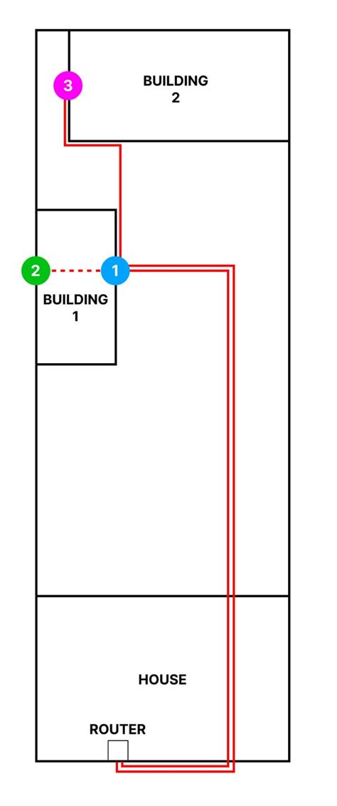 Ethernet Port In Garden Building Capped At Around 90mbps Should Be Around 900mbps R Ethernet