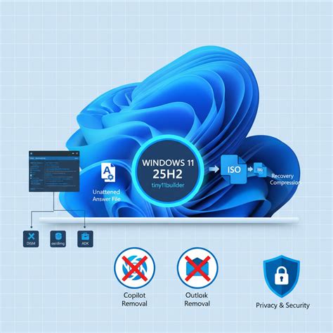 Tiny11builder 25h2 Update Debloated Windows 11 Isos With Copilot Outlook Removal Windows Forum
