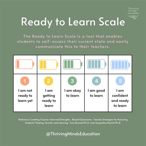Ready To Learn Scale Digital Download Thriving Minds Education