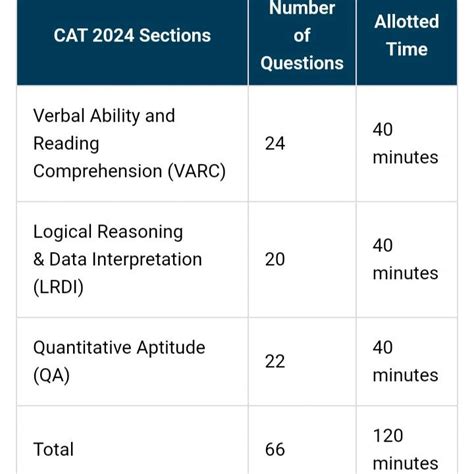 Purvi Gupta Posted On Linkedin