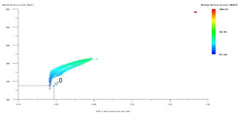 Optimization Analysis Of Helical Gear Tooth Profile Modification Zhy Gear
