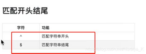 正则表达式——匹配多个字符正则表达式匹配多个任意字符 Csdn博客