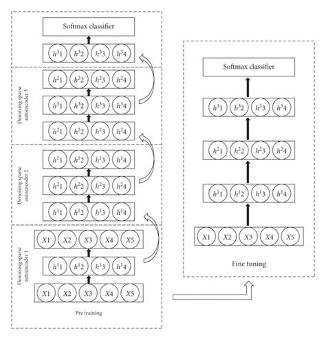Training Procedure Of The Immune Related Classifier The Training Of