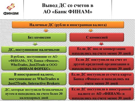 Вывод денежных средств со счетов в АО «Банк ФИНАМ» - презентация онлайн