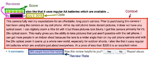 Figure 1 From Context Sensitive Neural Sentiment Classification