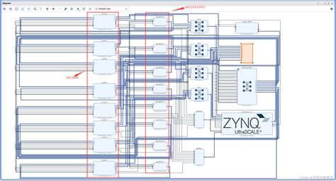 基于zynq的axi Dma驱动测试zynq Dma Csdn博客