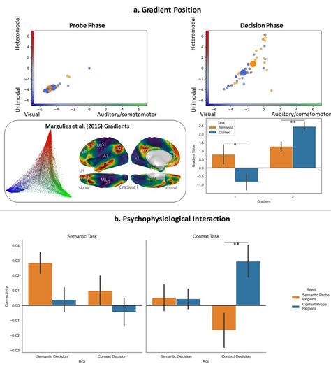 Panel A Analysis Situating The Position Of The Pathways In A Download Scientific Diagram