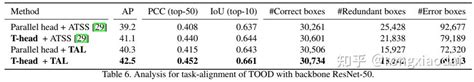 [论文解读]51 1ap，tood Task Aligned One Stage Object Detection 知乎